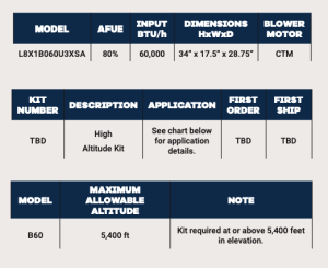 Best Ultra-Low NOx Gas Furnaces That Comply With New California ...